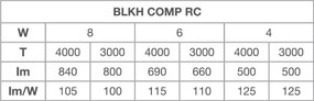 LED svítidlo LEDVANCE BULKHEAD COMPACT RECTANGULAR 5/7/9W bílá IP65 3000/4000K