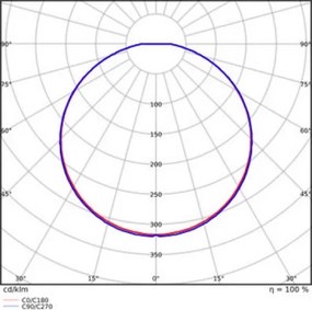 LED svítidlo s pohybovým čidlem LEDVANCE SF Circular Slim 35W 3000K 350mm IP65 4099854102714