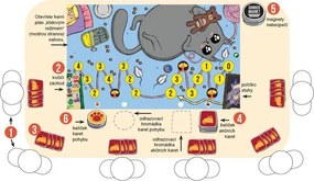 Výbušná koťátka: Desková hra