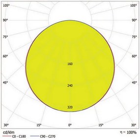 LED panel LEDVANCE 4in1 600x600mm 32W/4000K neutrální bílá