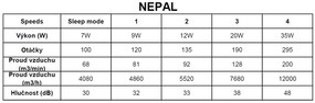 Mantra 7531 Nepal, stropní svítidlo s ventilátorem a dálkovým ovladačem, LED 75W 2700K-5000K, ventilátor 35W, černá