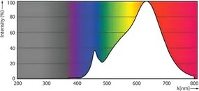 Philips MASTER LED ExpertColor 10,8-50W AR111 927 40D / LED žárovka /