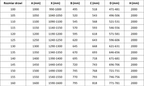 Mexen Rox, posuvné sprchové dveře 155 cm, 8mm čiré sklo, bílý profil, 8C2-155-000-20-00