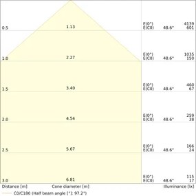 LED reflektor s pohybovým čidlem LEDVANCE FLOODLIGHT bílý SENSOR 17W/11W 2400/1600lm 4000K neutrální bílá IP65