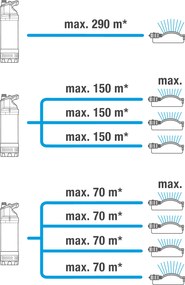 Gardena ponorné čerpadlo 6100/5 Inox automatic - SKLADEM !