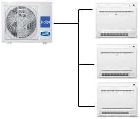 Klimatizace Haier parapetní 1+3 (2,5kW + 2,5kW 2,5kW) Multi-split R32