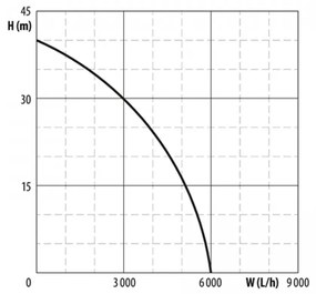 Ponorné čerpadlo na vodu EXTOL PREMIUM