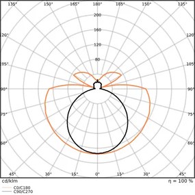 LED trubice zářivka LEDVANCE SubstiTUBE Value T8 EM/230V 60cm 6,6W (18W) 4000K