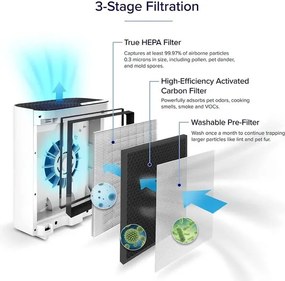 Levoit LAP-V102S-WEU Bílá