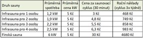 Infrasauna Standard 2012