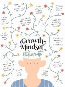 Ilustrace Growth Mindset Statements, Beth Cai