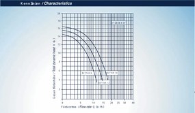 Bazénové čerpadlo BADU Top II 12 (Bettar) – 12 m³/h, 230 V