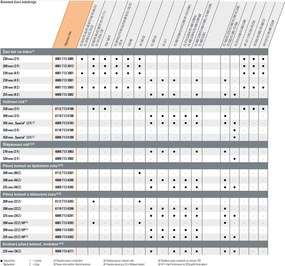 Benzínový křovinořez STIHL FS 94 C-E