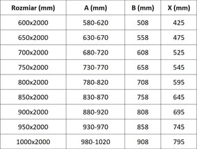 Mexen Exo, 1-křídlé sprchové dveře do otvoru 75 cm, 6mm čiré sklo, chromový profil, 8181-075-000-01-00