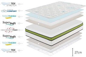 Tvrdá/středně tvrdá pěnová oboustranná matrace 140x200 cm Sport Energy Pro – Moonia