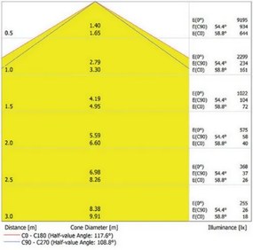 Zářivka LEDVANCE Damp Proof 150cm 52W/4000K neutrální bílá IP65