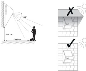 LED Solární nástěnné svítidlo se senzorem LED/2,2W/3,7V 2200 mAh IP44