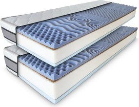 ComfortMatrace Wellten Premium 24cm 1+1 (v balení 2 ks) Rozměr: 90x200 cm