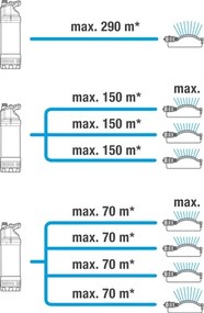 © 2026 GARDENA Ponorné tlakové čerpadlo 6100/5 inox automatic