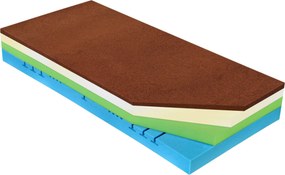 XXXLutz MATRACE, 90/200 cm Curem - Pěnové matrace - 000478004506