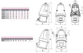 Zásuvka nástěnná ETI EZ 3253 32A/400V/5P IP44 004482039