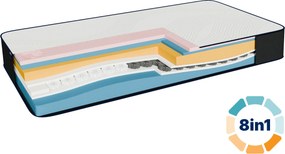 Matrace Dormeo iMemory S+ Silver 25 cm