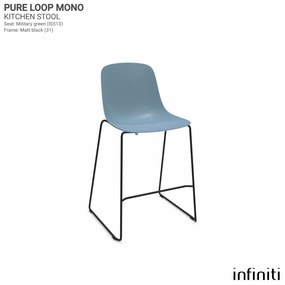 Kuchyňská židle Pure Loop Mono Barva kovové konstrukce: Matt black 31, Barva sedáku a opěradla z recyklovaného plastu: Powder blue IS503