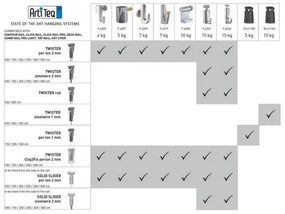Závěsný systém na obrazy - Háček na šroubek Minihook 4 Kg