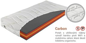 Antibakteriální matrace Bryce 90x200 Potah: Carbon (příplatkový potah)