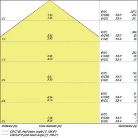 LED podhledové svítidlo LEDVANCE Slim Round 210mm 18W/6500K studená bílá