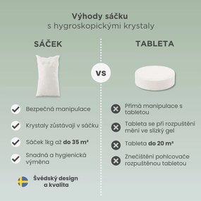 Everbrand Sweden Everbrand pohlcovač vlhkosti Absodry Duo Family Bag 6-series, do 60 m3, černý