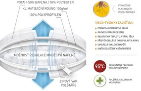 Ložnice21. Zdravotní vyvařovací polštář Mirabell Visco Rozměr: 70x90 cm (1000 g), Taška: taška z PVC na zip