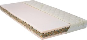 XXXLutz MATRACE, 90/190 cm Sleeptex - Pěnové matrace - 000759001404