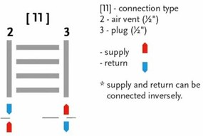 BPS-koupelny Koupelnový radiátor Eco EC-X 6096 / bílá RAL 9016 (96x60 cm)