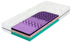 Tropico ATLAS ASTANA 3D FLEX - tuhá matrace z pružných pěn AKCE „Pohodové matrace“ 85 x 220 cm