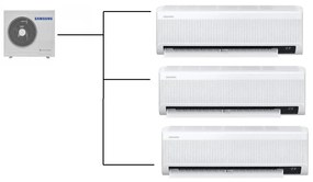 Samsung Klimatizace Wind Free Avant 1+3 (2kW + 2,5kW + 2,5kW) R32