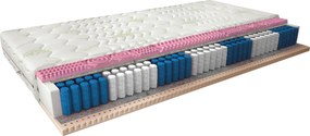 Multipocket matrace Acapulco 80x200 Aloevera