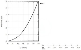 Grohe Grohtherm 1000 Performance termostatická sprchová baterie, chrom 34781000