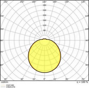 LED svítidlo LEDVANCE Surface Circular 250mm 13W/3000K teplá bílá IP44 s pohybovým čidlem
