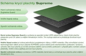 Marimex | Krycí plachta SUPREME pro oválné bazény 3,66 x 5,48 m | 10420014