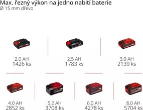 EINHELL Nůžky na větve AKU GE-LS 18 Li-Solo (bez AKU)