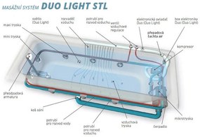 Teiko Hydromasážní obdélníková vana PORTA 160 PRAVÁ 160x76x50 cm / objem: 245 l Hydromasážní systém: DUO LIGHT STL