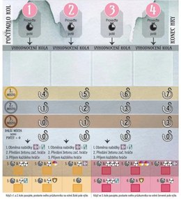 MINDOK Na křídlech draků: Ohnivá akademie (rozšíření hry) mn697