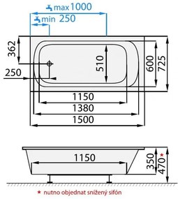 Santech ONE 150 x 72,5 cm SAONE150 vana nízká akrylátová