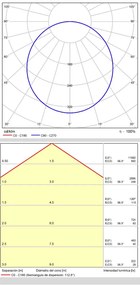 ACB Iluminacion Stropní LED svítidlo ISIA, ⌀ 80 cm, 88W, CRI90, CCT switch 3000-4000K Barva: Zlatá, Stmívání: TRIAC