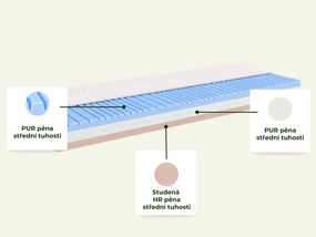 Benlemi Sada dětských pěnových matrací ANATOMICA se studenou HR pěnou Zvolte rozměr: 70x160 cm