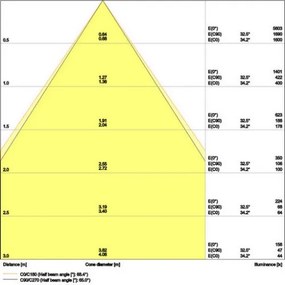 LED podhledové svítidlo LEDVANCE Downlight UGR<19 155mm 14W 4000K neutrální bílá IP54