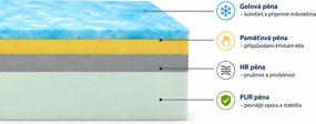 ComfortMatrace Gel Memory 26cm 1+1 (v balení 2 ks) Rozměr: 80x200 cm