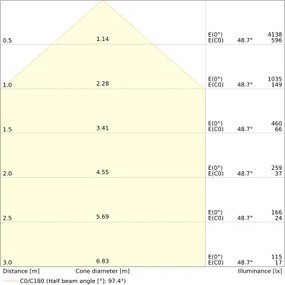 LED reflektor LEDVANCE FLOODLIGHT bílý 17W/11W 2400lm/1600lm 6500K studená bílá IP66