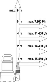 © 2026 GARDENA Čerpadlo pro čistou vodu 17000 Aquasensor